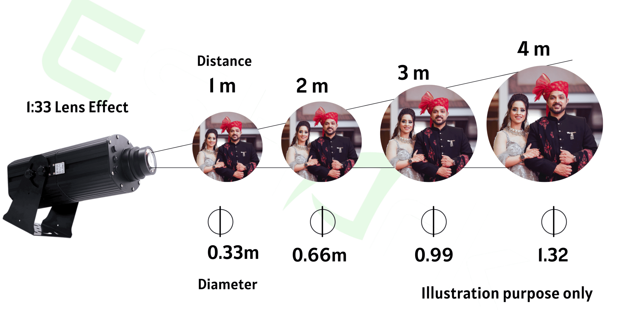 Best outdoor logo projectors how can you choose one? - Eshark